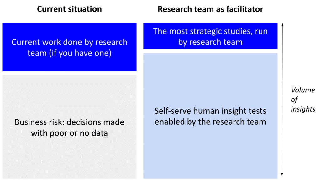 A Product Executive’s Guide to Human Insight - The Center for Human Insight