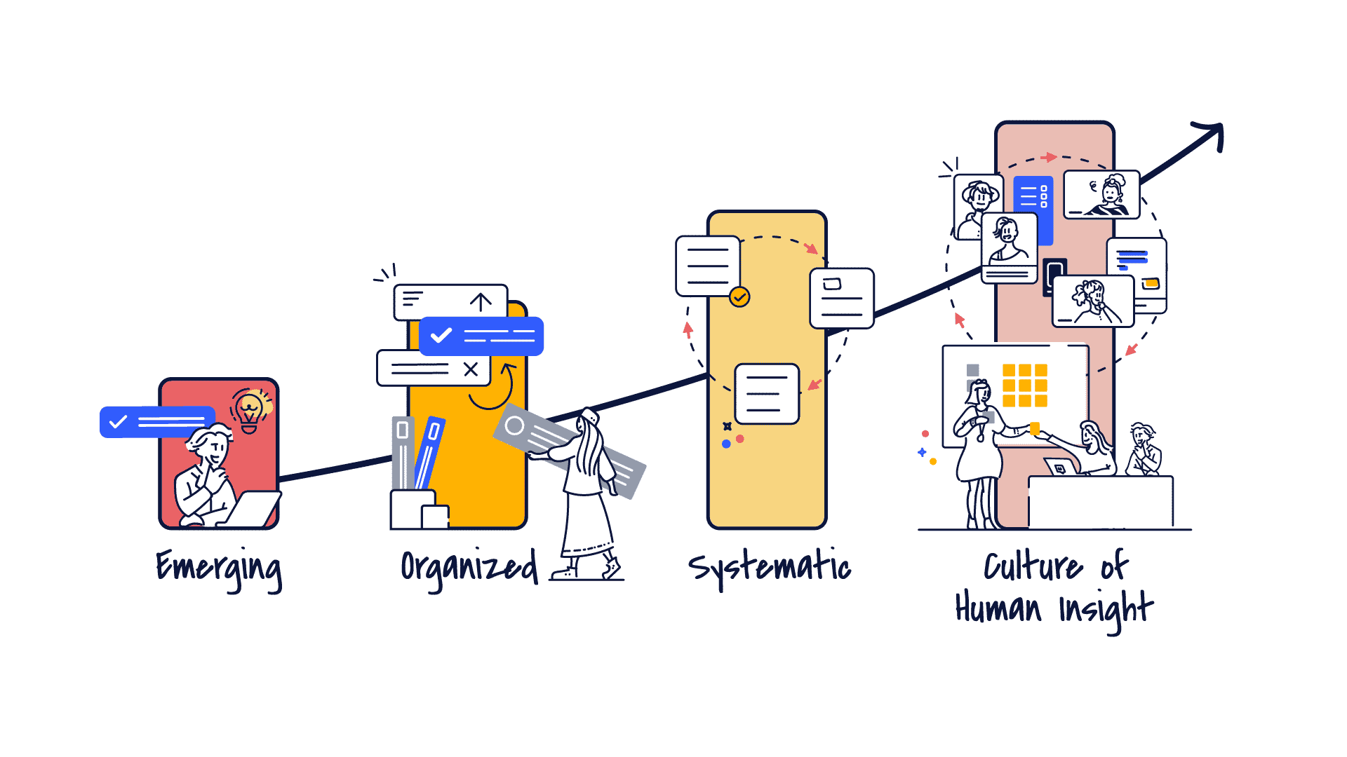 Human Insight Guide for UX Research Teams: Overview - The Center for Human Insight
