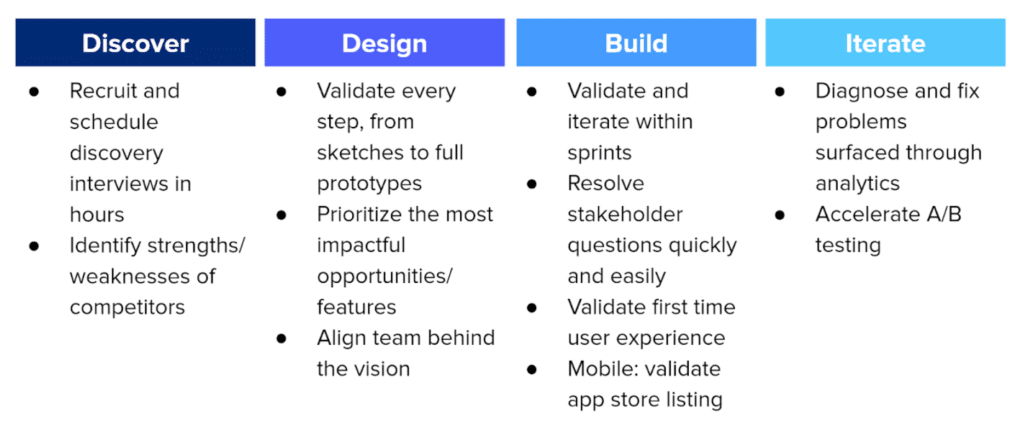 A Product Executive’s Guide to Human Insight - The Center for Human Insight